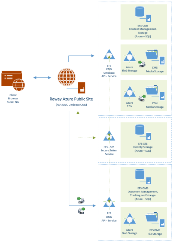 use identityserver with user membership